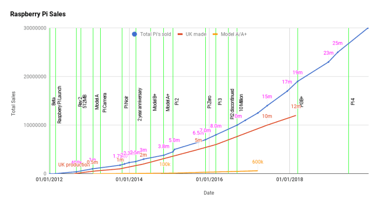 How Much Storage Do I Need For Raspberry Pi? – RaspberryTips