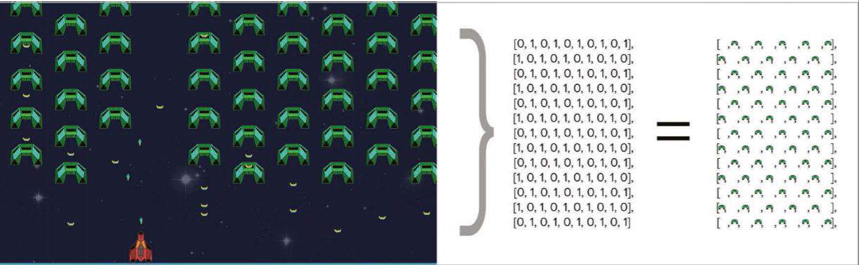 15 Fun Raspberry Pi Projects To Experiment With Python Raspberrytips