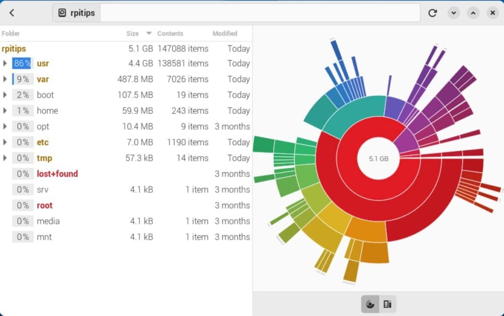 How to Free Disk Space on Raspberry Pi OS? (Desktop or Lite ...