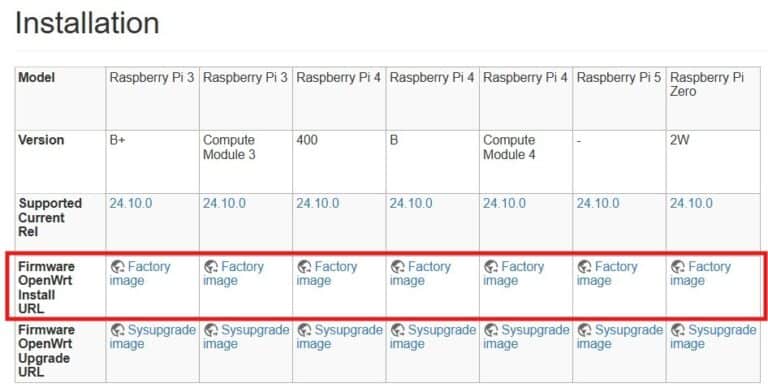 OpenWrt on Raspberry Pi: Use your Pi as a router (Tutorial) – RaspberryTips