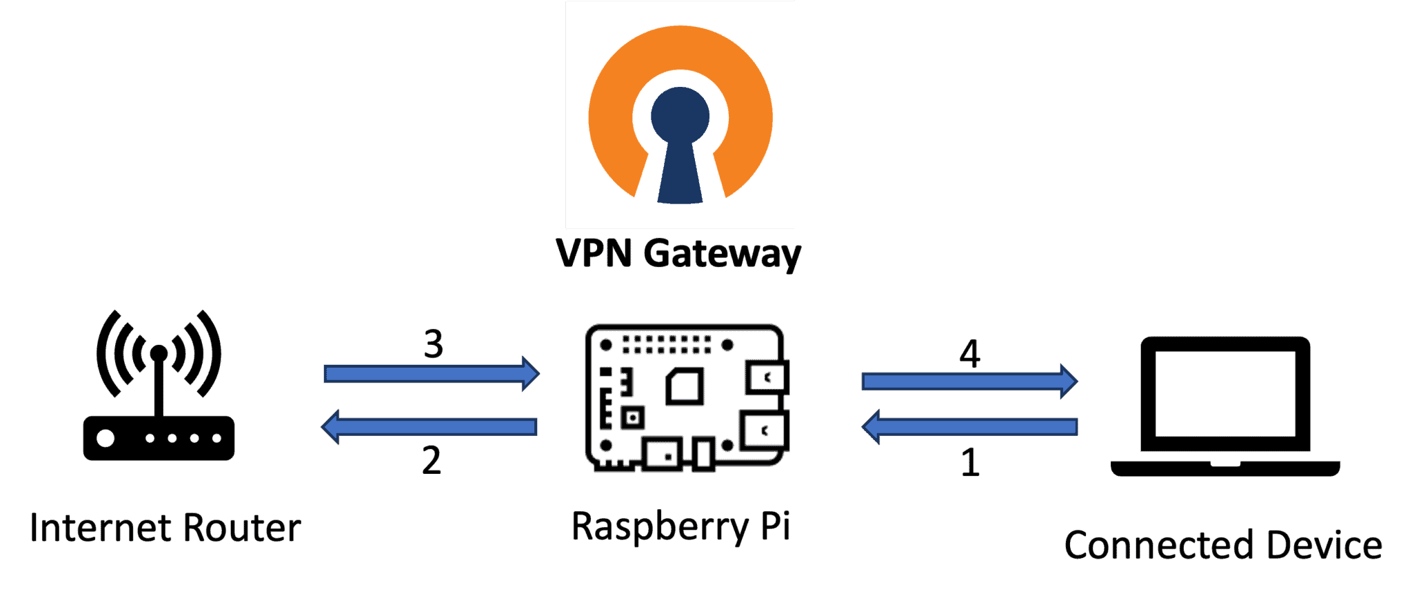 17 Security Tips to Protect Your Raspberry Pi Like a Pro – RaspberryTips