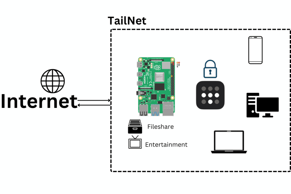 14 Most Searched Raspberry Pi Project Ideas This Year – RaspberryTips