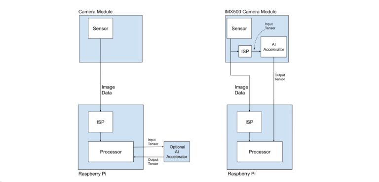 5 Easy AI Projects on Raspberry Pi for Beginners – RaspberryTips