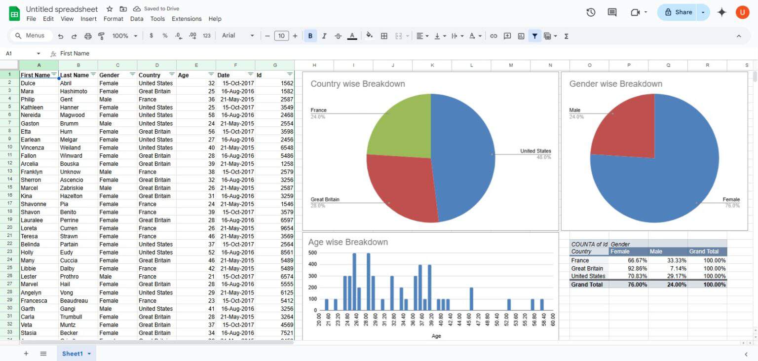 Top 5 Microsoft Excel Alternatives for Raspberry Pi Users – RaspberryTips