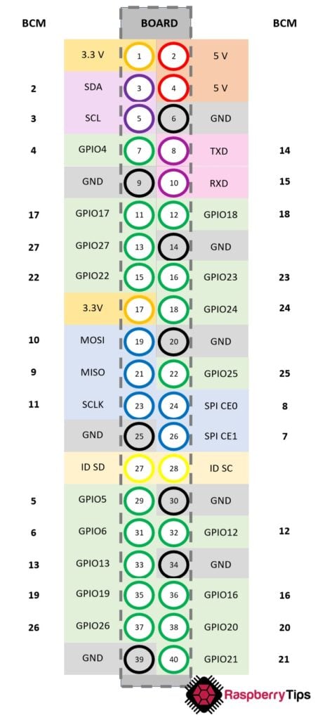 Your Complete Guide to GPIO Zero on Raspberry Pi – RaspberryTips
