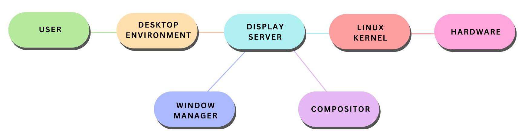 Wayland Vs X11 Whats The Difference On Raspberry Pi Raspberrytips