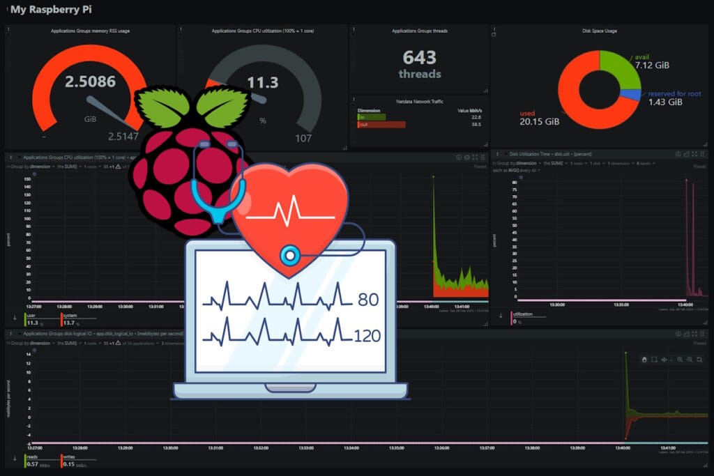 9 Best Tools to Monitor Raspberry Pi’s Performance – RaspberryTips