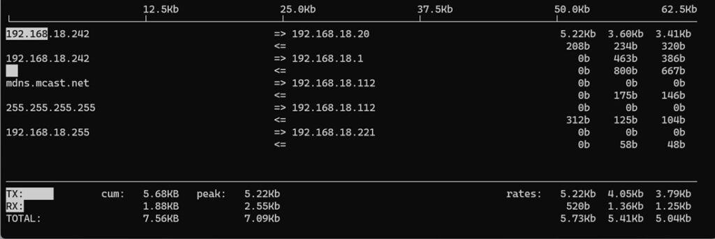 9 Best Tools to Monitor Raspberry Pi’s Performance – RaspberryTips