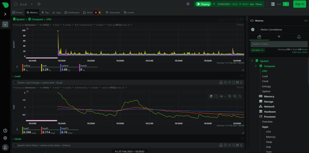 9 Best Tools to Monitor Raspberry Pi’s Performance – RaspberryTips