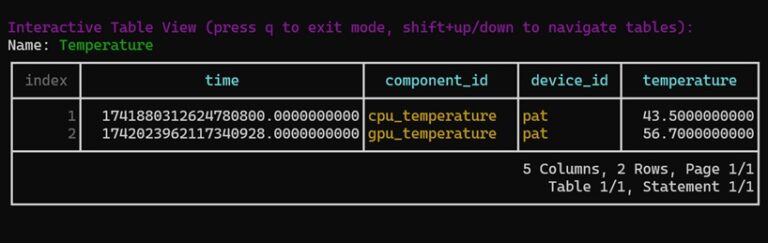 Getting Started With Influxdb On Raspberry Pi Raspberrytips