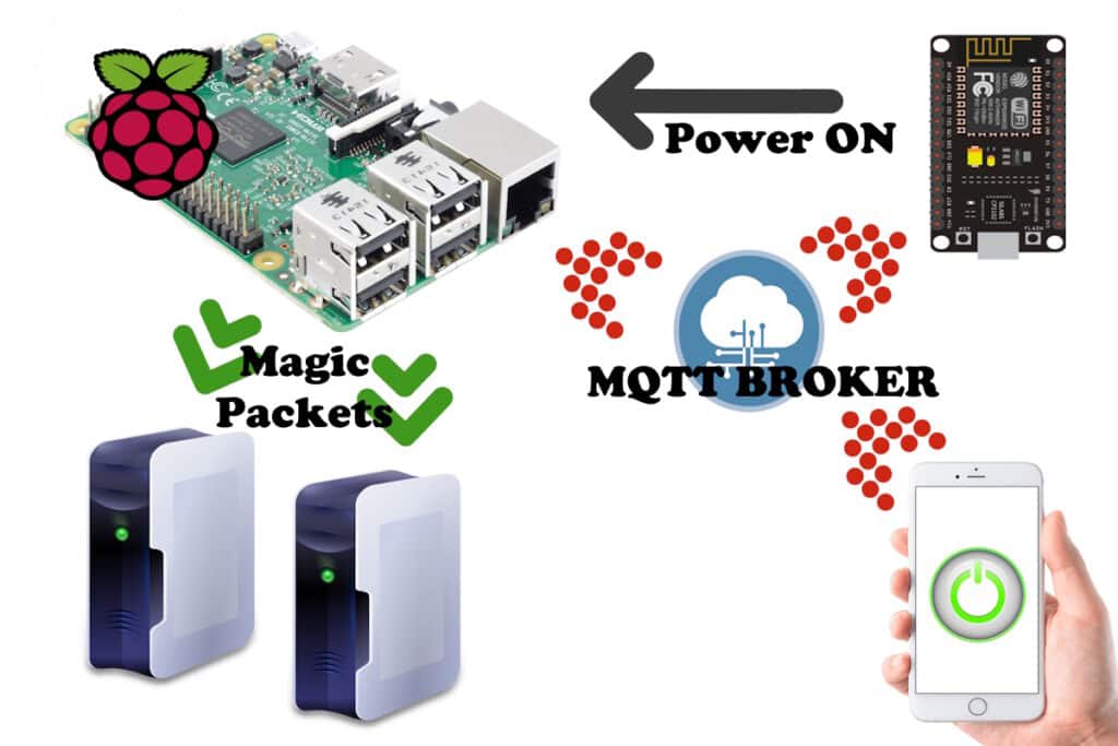 Can You Wake a Raspberry Pi Remotely? (Wake-On-Lan Guide) – RaspberryTips