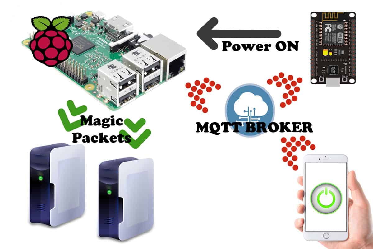 Can You Wake a Raspberry Pi Remotely? (Wake-On-Lan Guide) – RaspberryTips
