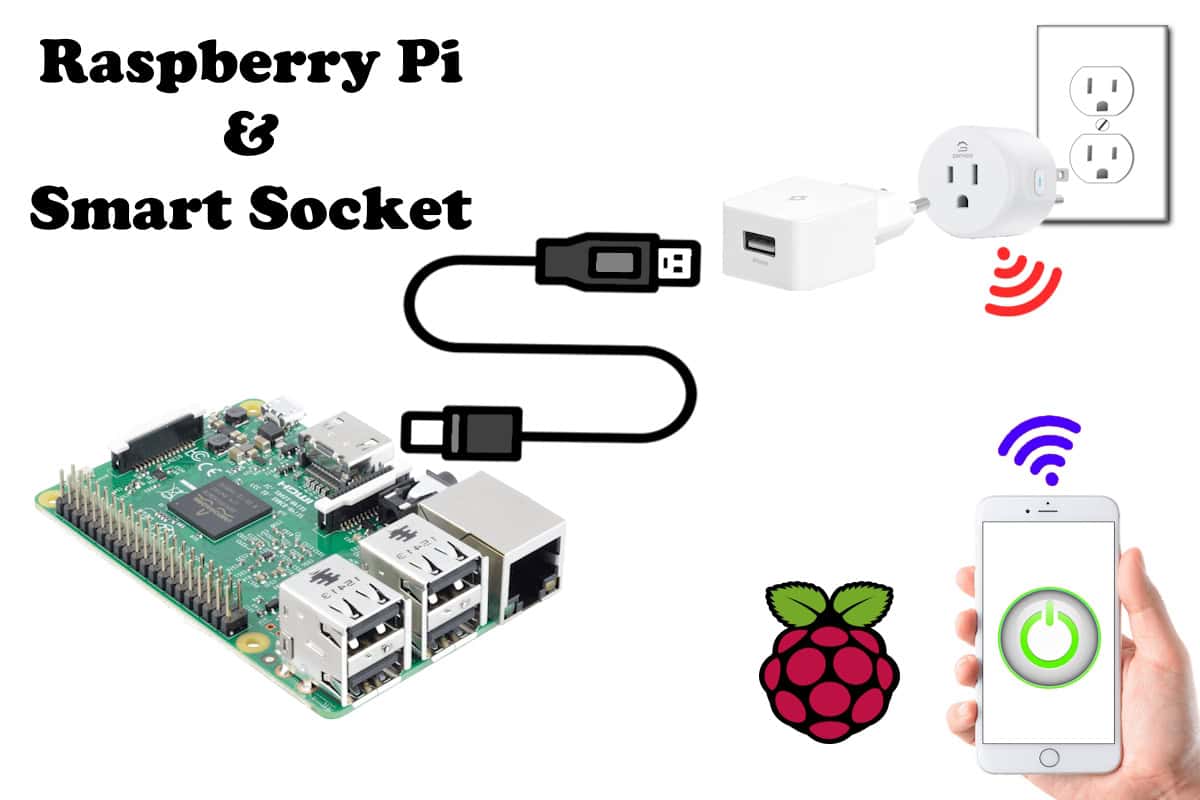 Can You Wake A Raspberry Pi Remotely Wake On Lan Guide Raspberrytips