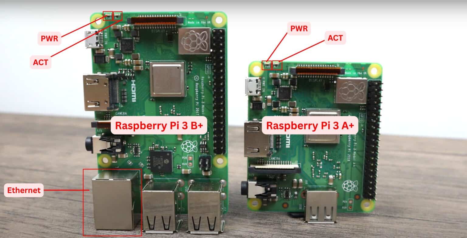 Raspberry Pi Status Leds Explained Updated For Pi 5 Raspberrytips