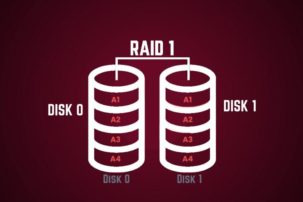 Set Up Raid On Raspberry Pi Step By Step Guide Raspberrytips