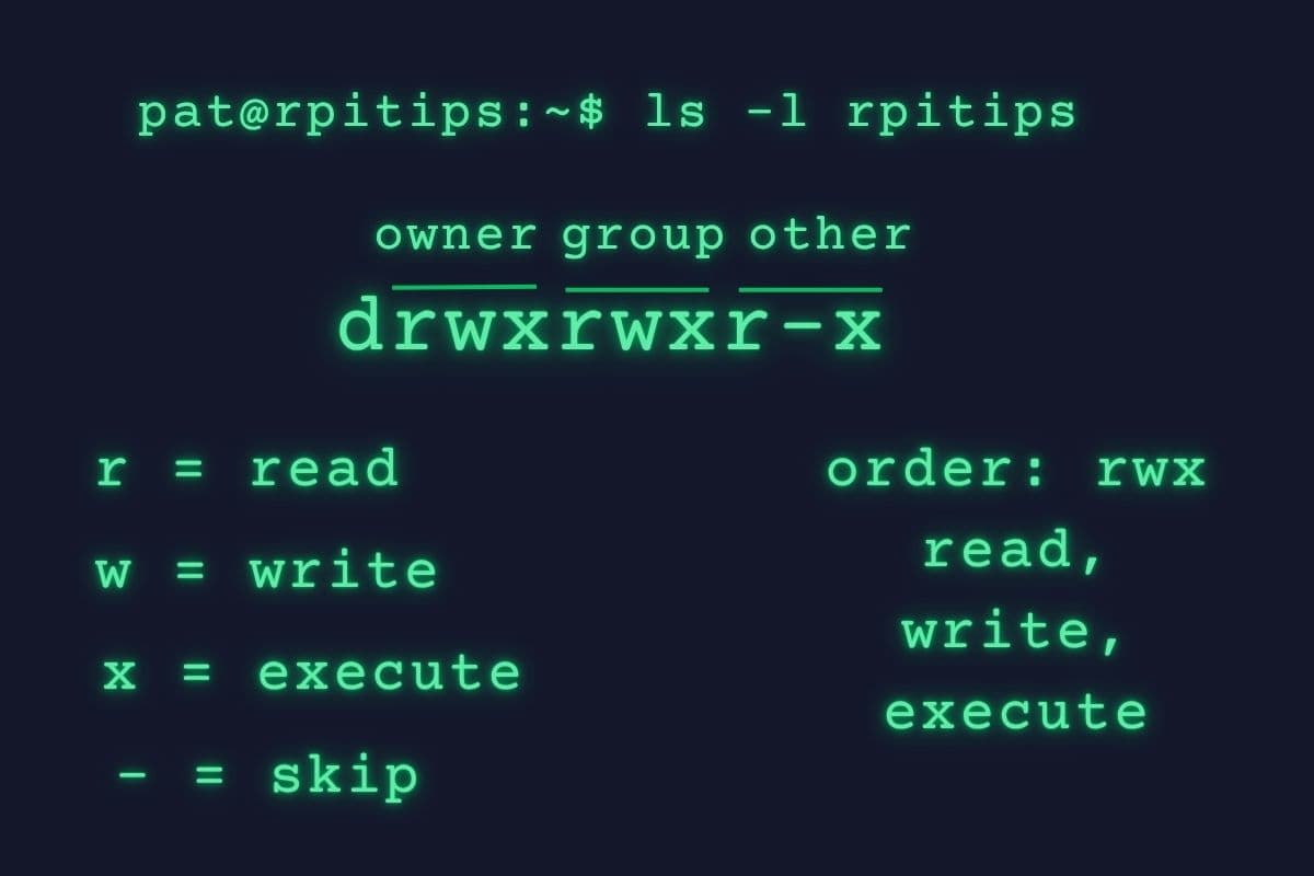 File Permissions On Linux Explained For Absolute Beginners Raspberrytips
