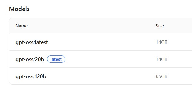 How to Run ChatGPT Locally on Raspberry Pi with Ollama – RaspberryTips