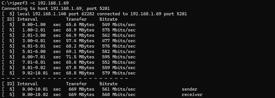 15 Tweaks to Get the Most Out of Your Raspberry Pi Server – RaspberryTips