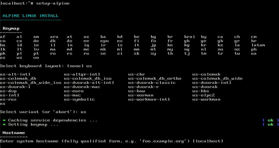 7 Best Lightweight Linux Distros for Raspberry Pi – RaspberryTips