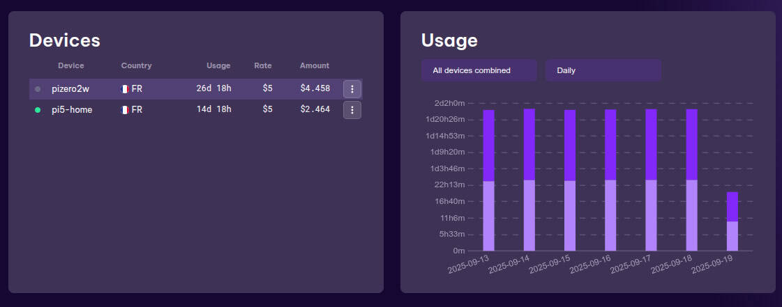 How to Make Passive Income with Raspberry Pi (EarnApp Guide ...