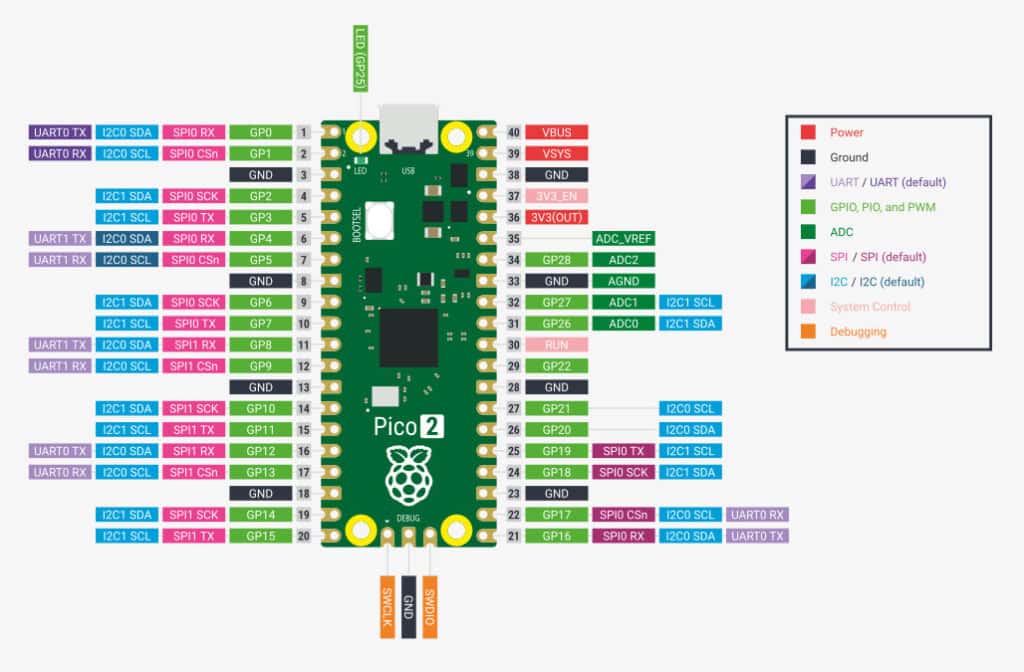 Raspberry Pi Pico ou Arduino : lequel choisir ? – RaspberryTips