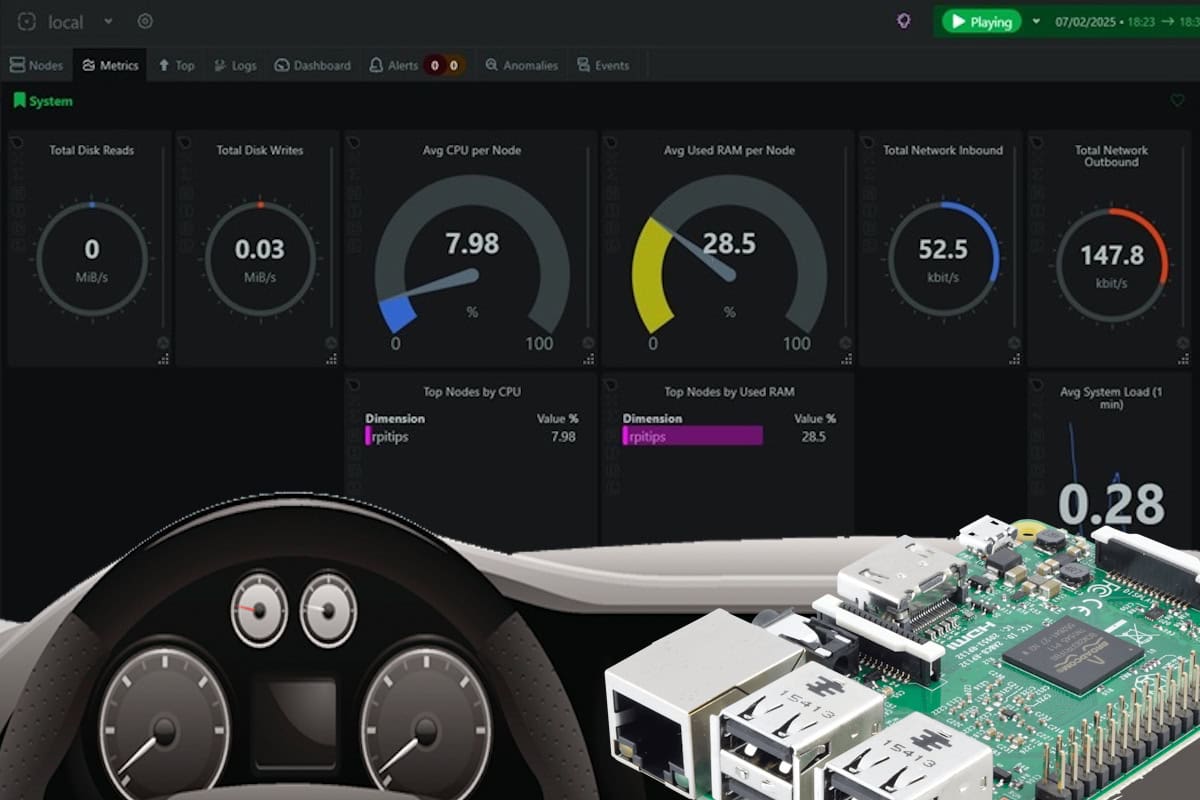 15 Fun Raspberry Pi Projects to Experiment with Python – RaspberryTips