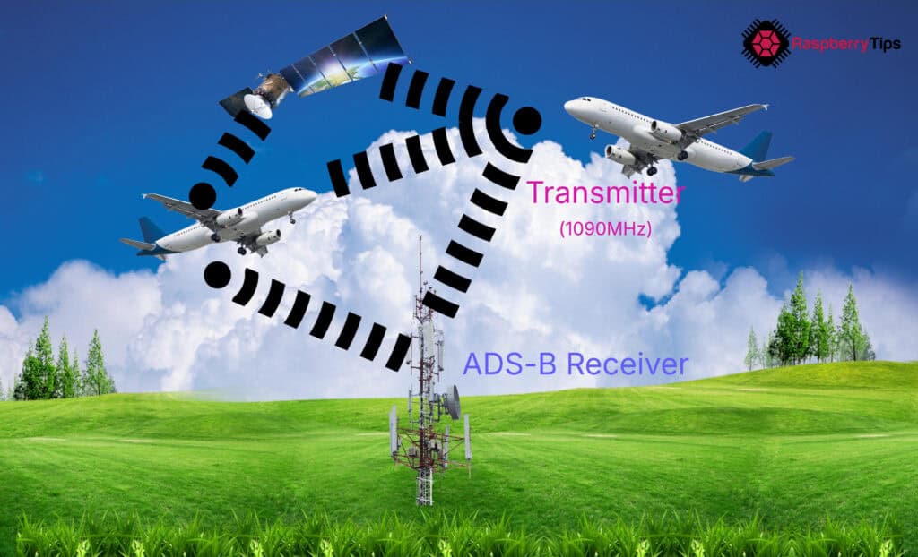 I Built My Own Flight Tracker with a Raspberry Pi – RaspberryTips